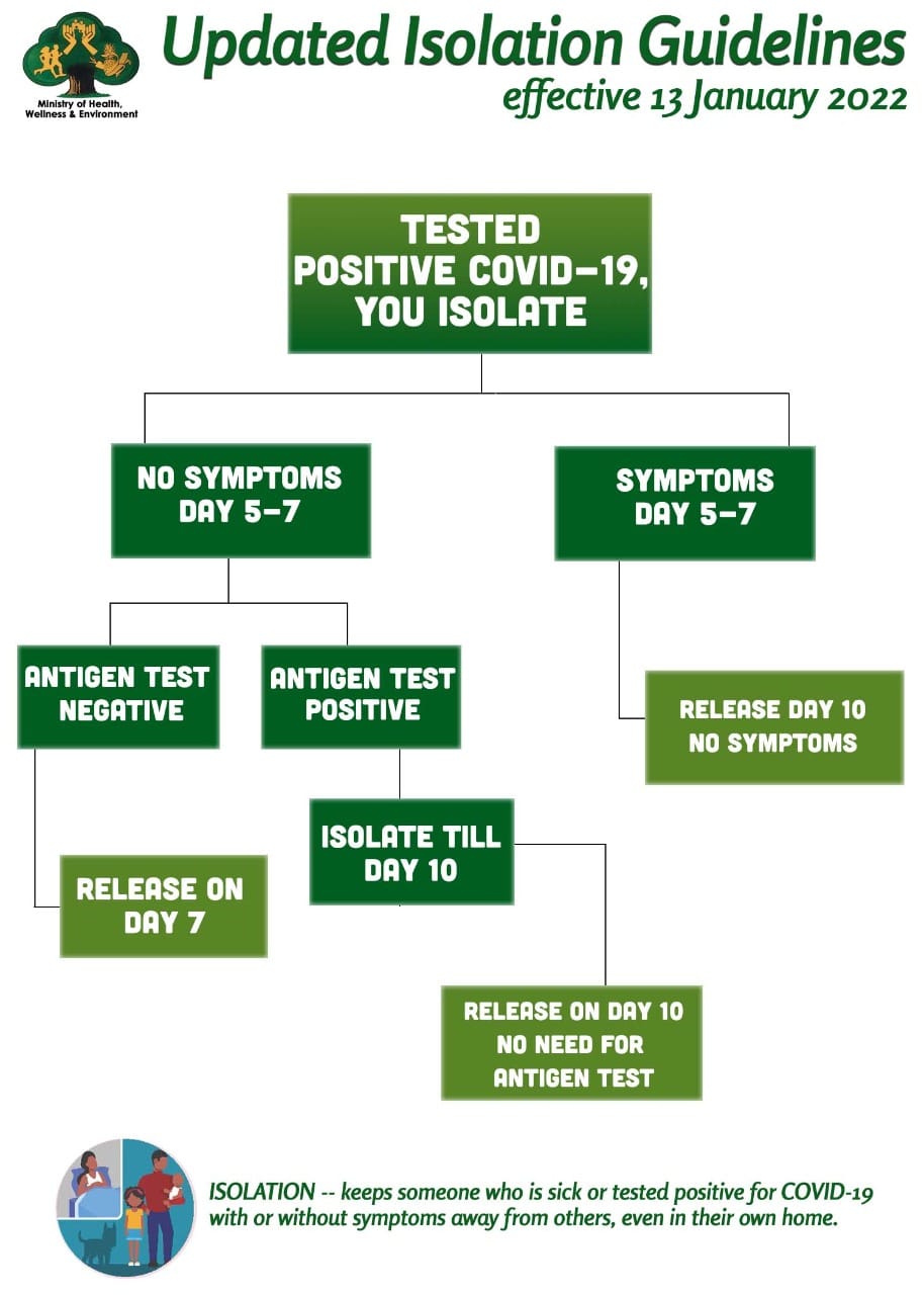 MOH Updated Quarantine Guidelines – safety steps